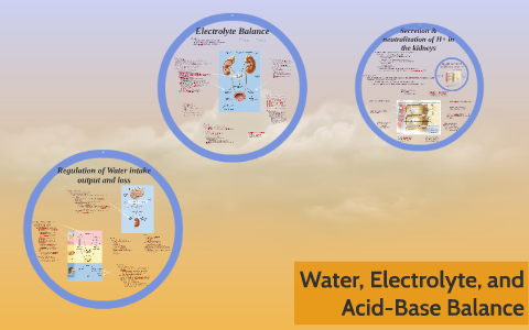 1. Diagram and explain the regulation of Water intake output by Kyla ...