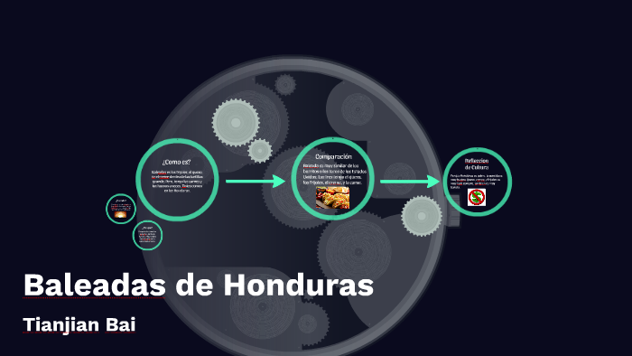 Baleadas de Honduras by TJ Bai on Prezi