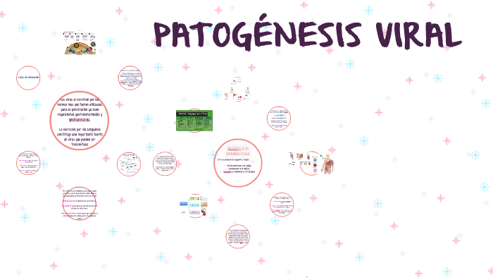 PATOGÉNESIS VIRAL by Daniela Lima on Prezi