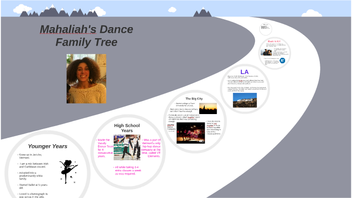 Mahaliah's Dance Family Tree by Mahaliah Duncan on Prezi