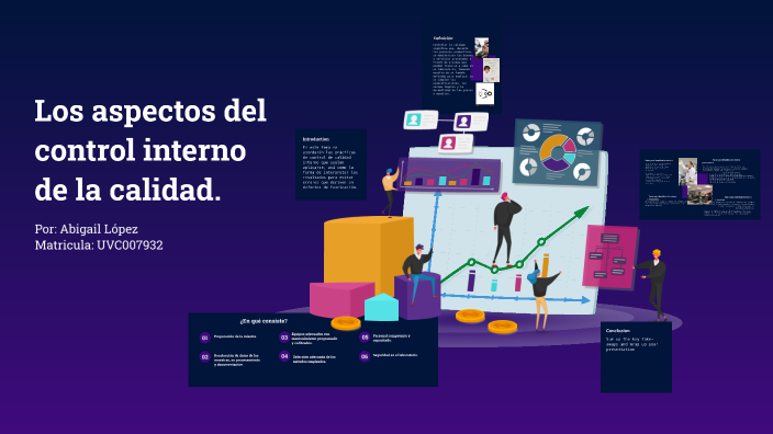 Los aspectos del control interno de la calidad. by deicy abigail lopez ...