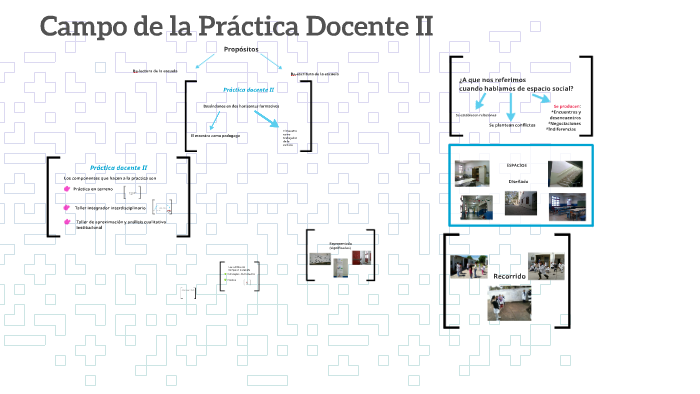 Re-leer la escuela para re-escribirla by fer rodriguez on Prezi