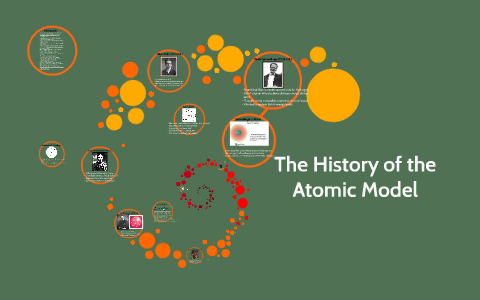 The History of the Atomic Model by Santusht S. on Prezi
