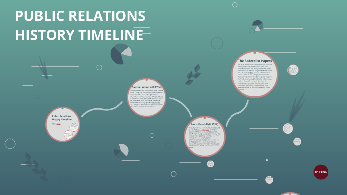 Public Relations History Timeline by Ashley Lago on Prezi