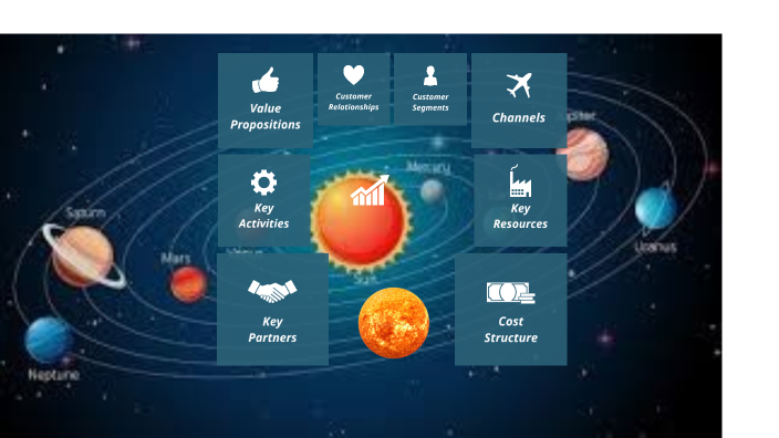 solarsestem by Mo A on Prezi