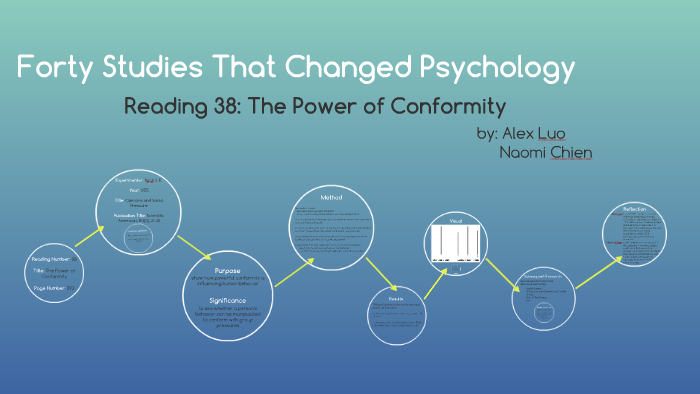 Forty Studies That Changed Psychology by Naomi Chien on Prezi