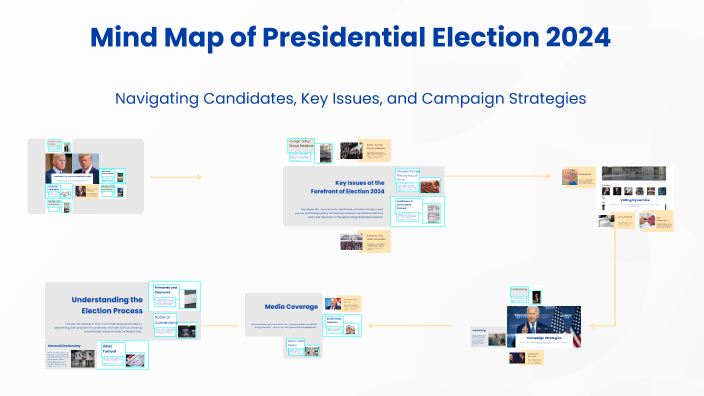 Mind Map of Presidential Election 2024 by Anna Scott on Prezi