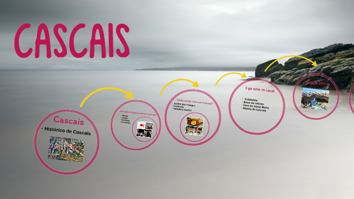 Cascais by Isabel Torres Da Silva on Prezi