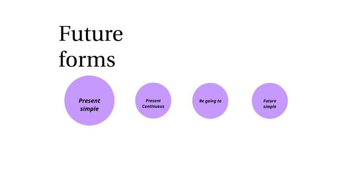 Future forms by Алина Захарова on Prezi