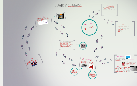 SUAJE Y SUAJADO by monserrat mañon on Prezi
