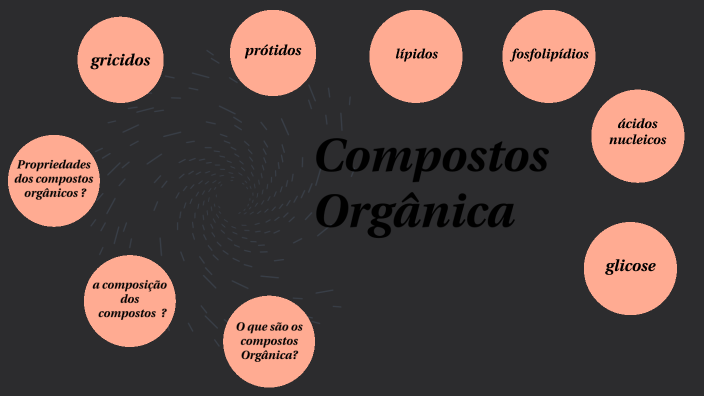 compostos organicos by Nicole Pelicano on Prezi