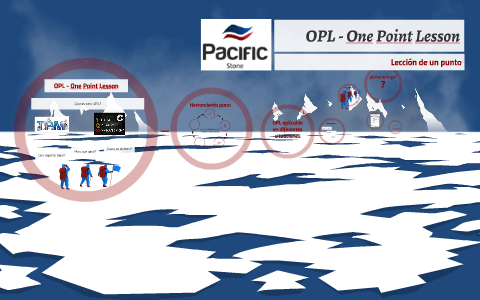 OPL - One Point Lesson by Reynel Cabarcas on Prezi