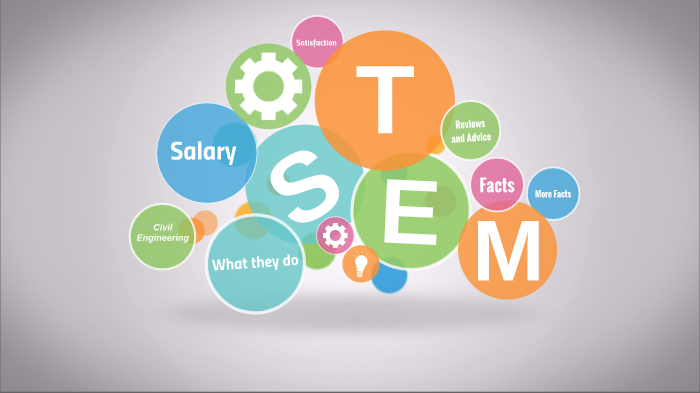 Civil Engineering by Emily Hoag on Prezi