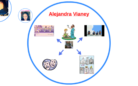 Alejandra Vianey by Vianey Lopez on Prezi