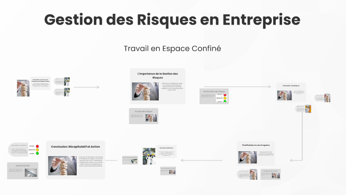 Gestion des risques en entreprise by Léo Deguille on Prezi