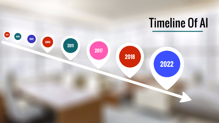 Timeline Of AI by Ian Fienberg on Prezi