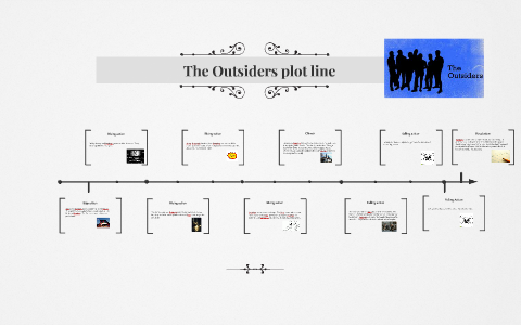 The Outsiders plot line by Natalie Gitto on Prezi
