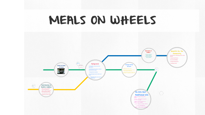 Meals on Wheels Presentation by Demi Hutchinson on Prezi