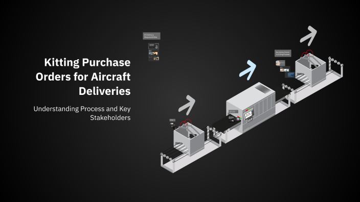 Kitting Purchase Orders for Aircraft Deliveries by MJ Caccese on Prezi