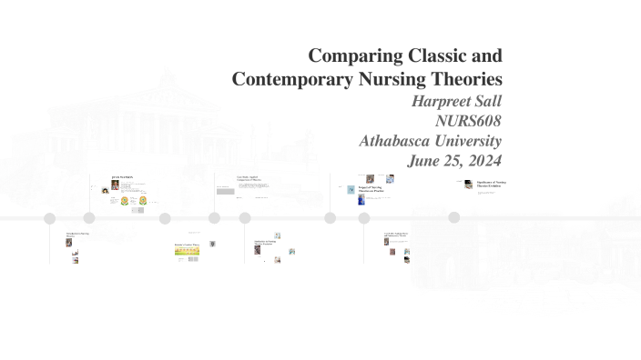 Comparing Classic and Contemporary Nursing Theories by Harpreet Sall on ...