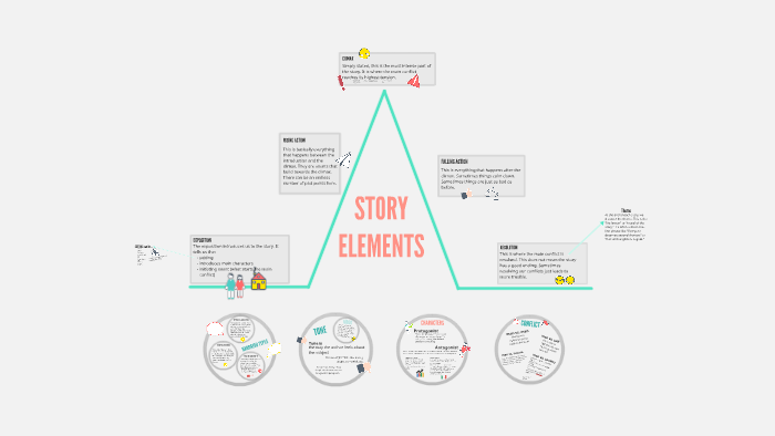 Story Elements Presentation by Colleen Hirn on Prezi