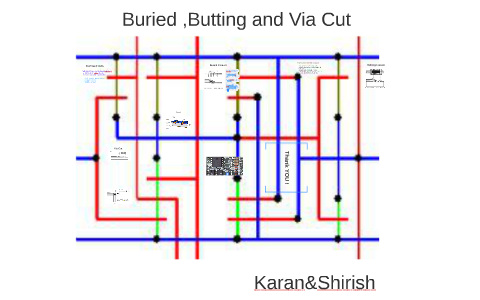 Butting,Buried and Via Contact by Karan Nk on Prezi