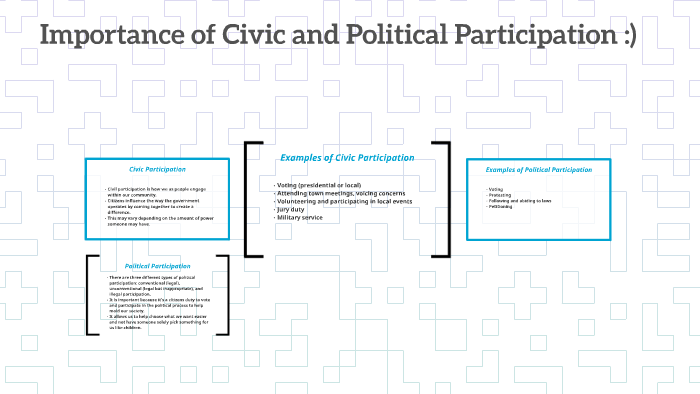 Importance of civic and political participation :) by Alia Moussa on Prezi