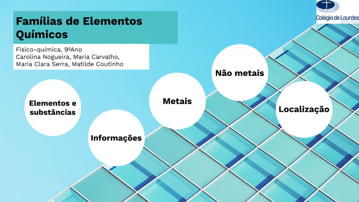 Famílias de elementos químicos by Carolina Nogueira on Prezi