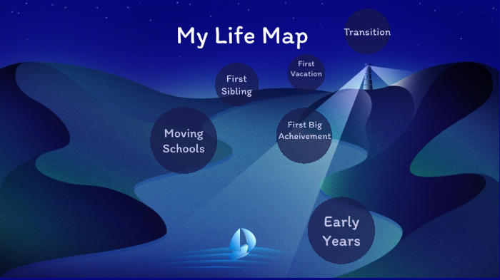 My Life Map by Adrian H on Prezi