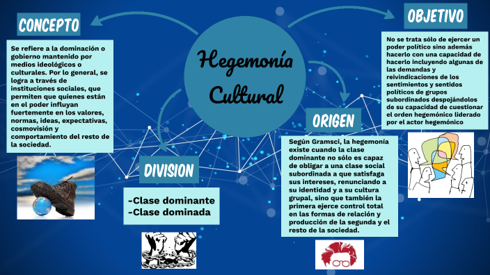 Hegemonía cultural by kendry alvarez on Prezi