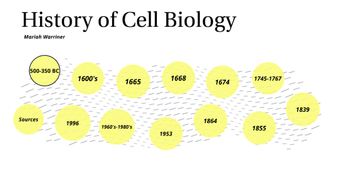 History of Cell Biology by Mariah Warriner on Prezi