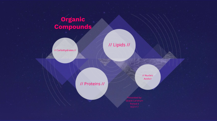 Organic Compounds Project-Biology by Grace Landrum on Prezi