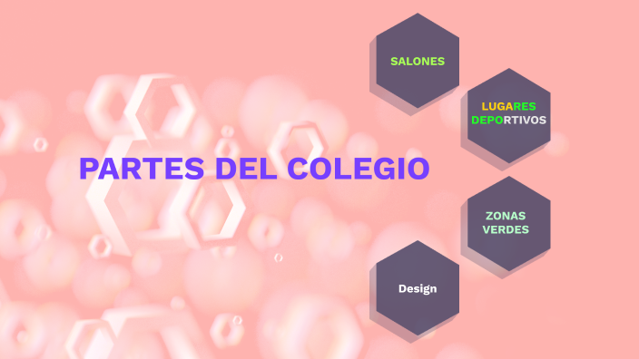 Partes del colegio by Isabel Sofía Marín Morimitsu on Prezi