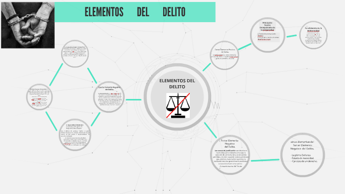 ELEMENTOS DEL DELITO by karina Silva on Prezi
