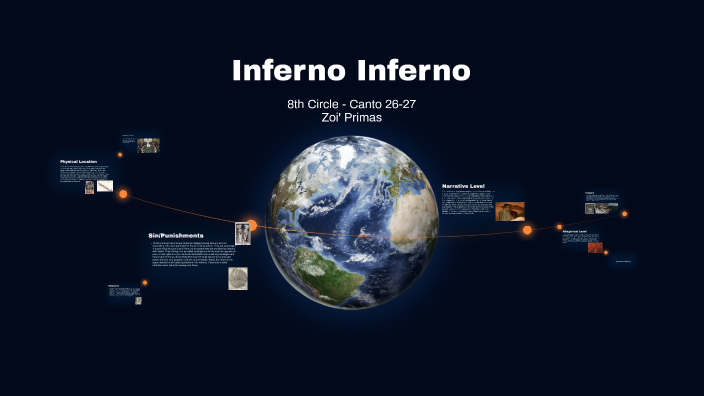 Inferno Project by Zoi' Primas on Prezi