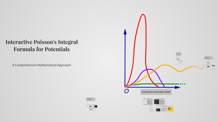 Interactive Poisson's Integral Formula for Potentials by Rishabh jha on ...