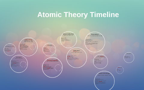 Atomic Theory Timeline by alexis chambers on Prezi