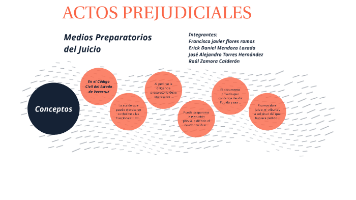 Actos Prejudiciales: Medios preparatorios del juicio by Alejandro ...