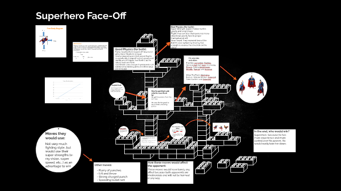 Superhero Face-Off by Sami A on Prezi