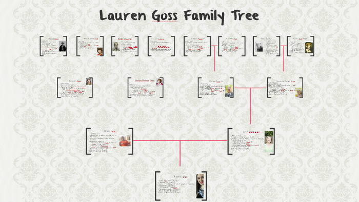 Lauren Goss Family Tree by Lauren Goss on Prezi