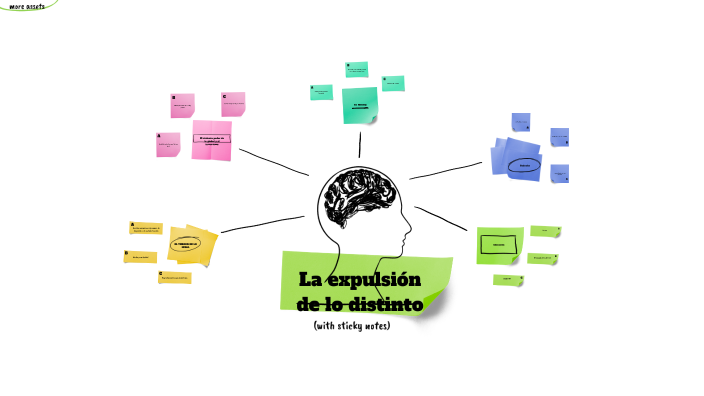 LA EXPULSIÓN DE LO DISTINTO by Mayexi palechor on Prezi