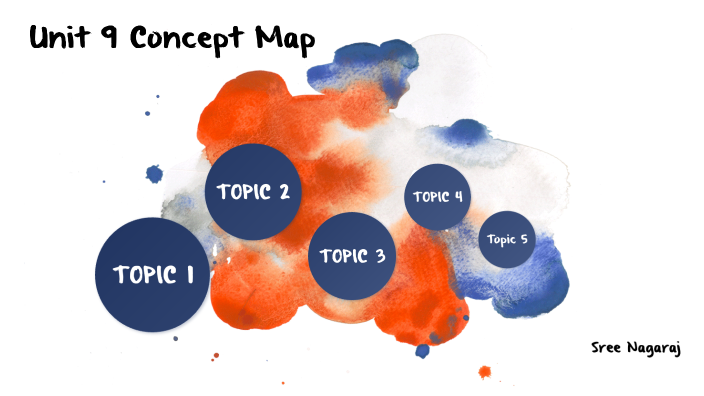 Concept Map: AP Calculus BC Unit 9 by Sree Nagaraj on Prezi