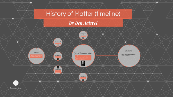 History of Matter (timeline) by @Benlaughsalot KALKOENS!!! on Prezi