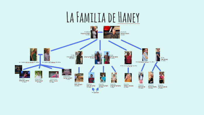 La Familia de Haney by Elizabeth Haney on Prezi