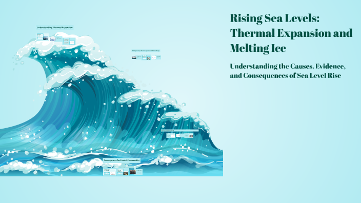 Rising Sea Levels: Thermal Expansion and Melting Ice by Albie Kilroy ...