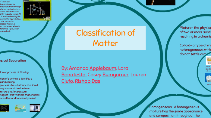 Classification of Matter by on Prezi