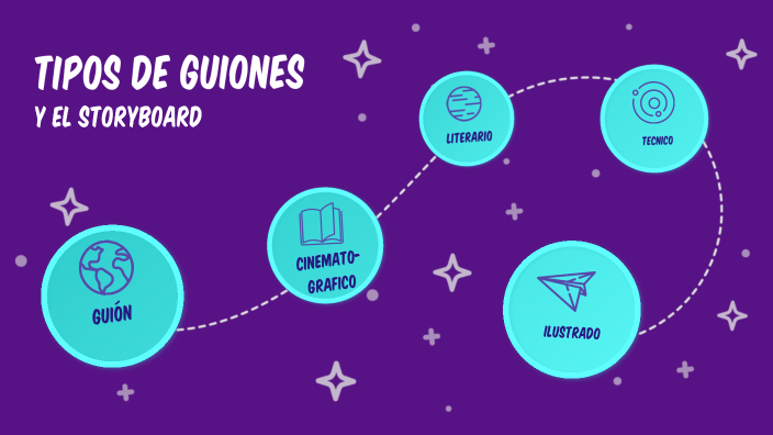 Tipos de Guiones y Storyboard by Pao R on Prezi