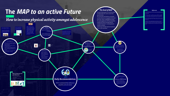 The MAP to an active future by Nicole Zajac on Prezi