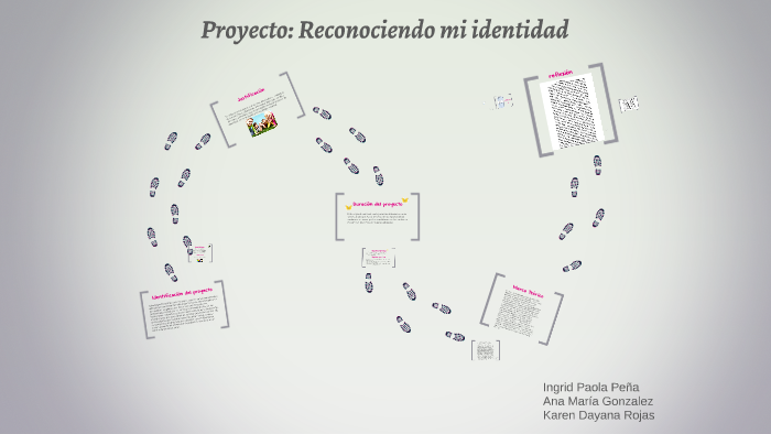 Proyecto: Reconociendo mi identidad by karen Rojas on Prezi