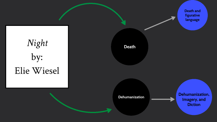 Night Sociogram by Paige McCandless on Prezi